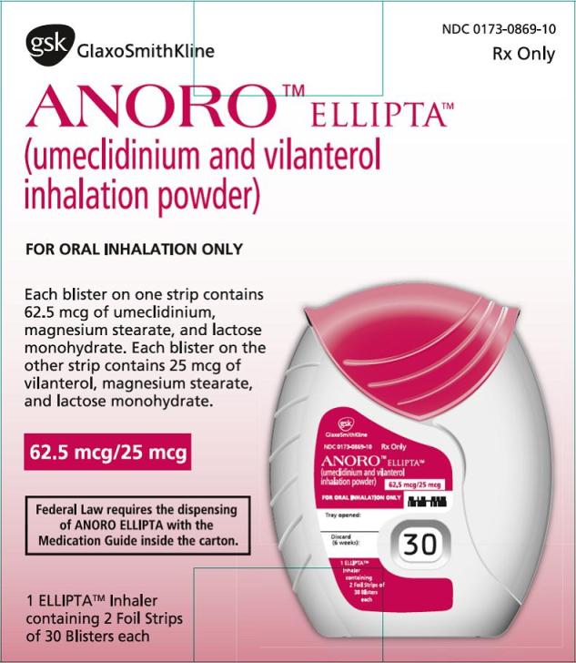 I lie and so do you – TulsaAllergyNews