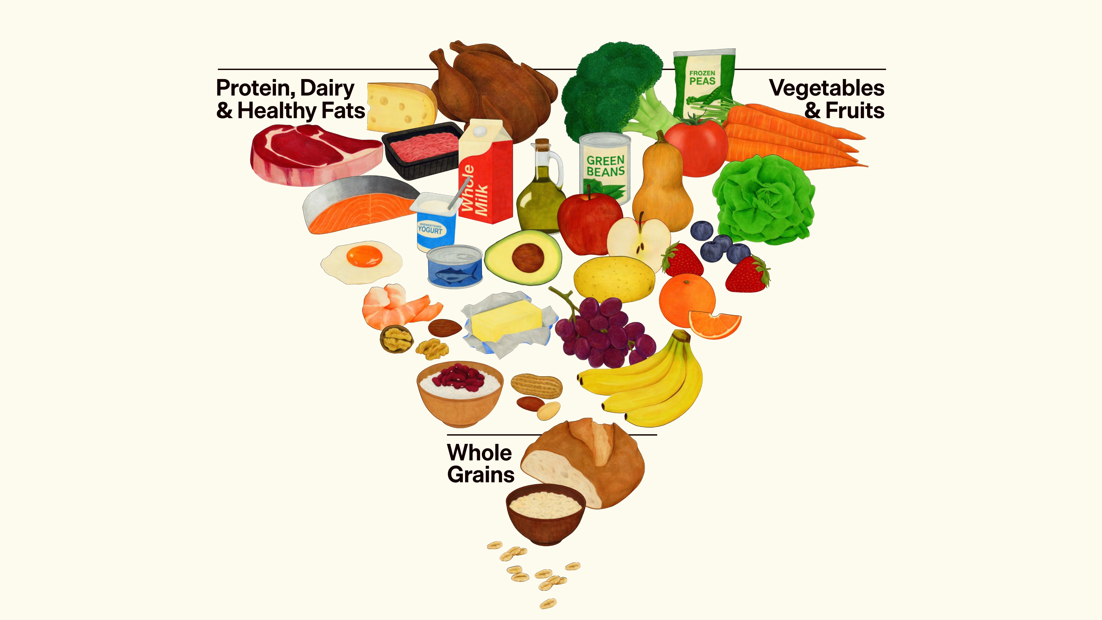 Expert Allergist Insights on RFK Jr.’s New Food Pyramid and Its Impact ...